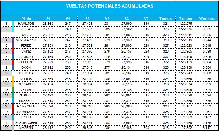 Cumulative_potential_laps_3.png