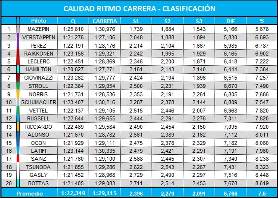 kalite_race_pace_-_classification_3.png