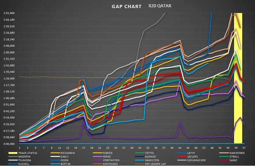 gap_chart_53.png