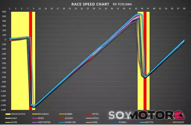 Tuscan GP Analysis F1 2020: Hamilton amapambana pakati pazochitika