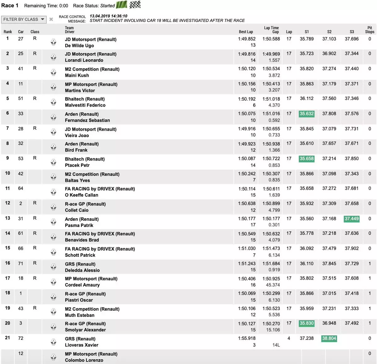 results-race-1-monza-2019-soymotor.jpg