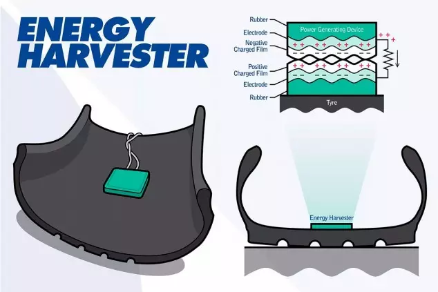 Sumitomo Rubber Industries Energy Harvester