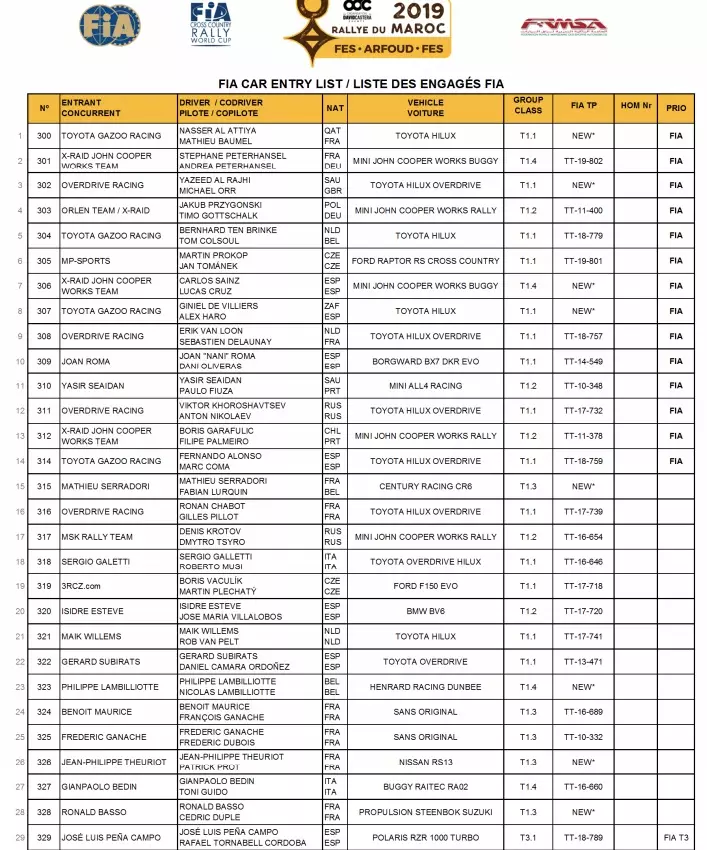 entry-list-marruecos-soymotor.jpg