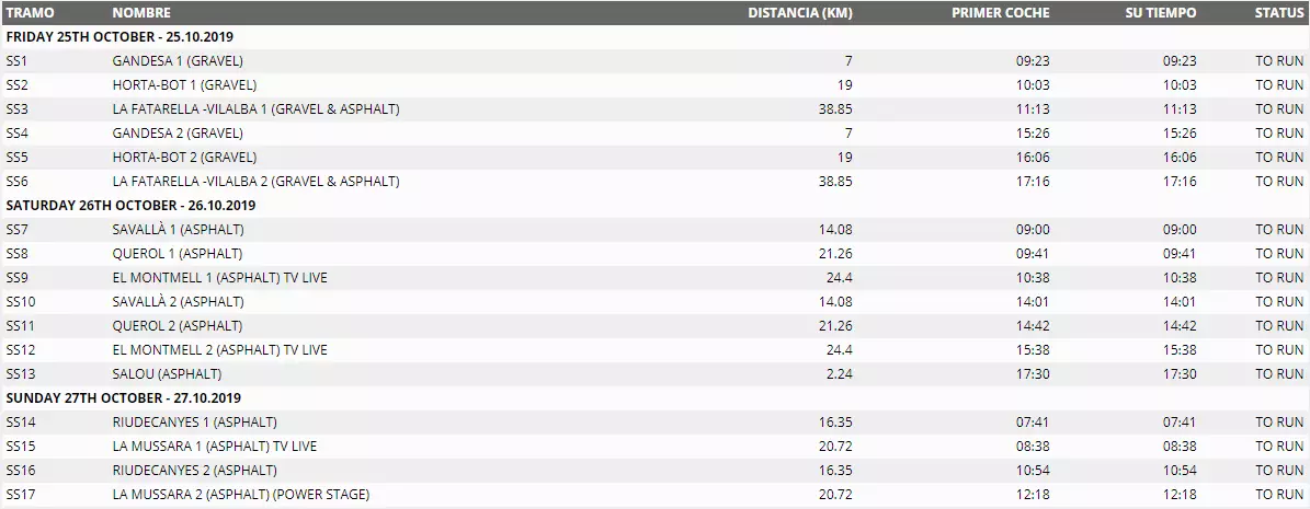 horaires-espagne-2019-soymotor.png