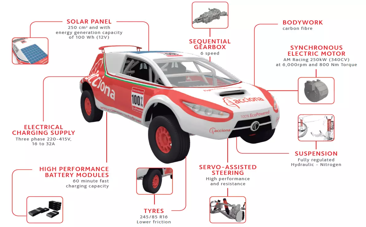 ecopowered-car-tech-specs.png