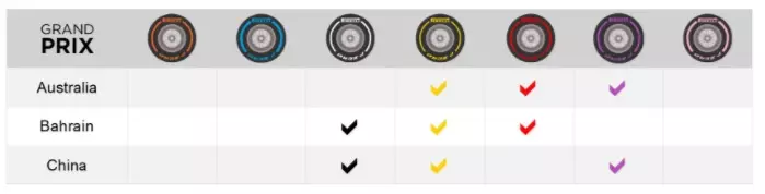پیرلی لاستیک های استرالیا، بحرین و چین 2018 را معرفی کرد 43576_2