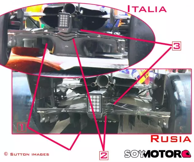 TECHNIQUE: Amakuru yu Burusiya GP F1 2019