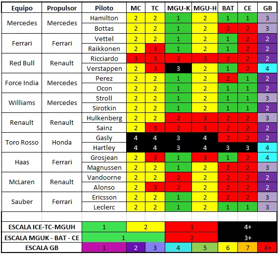 Guhertina motorên Avusturya GP F1 2018: Lehengê Renault 44638_3