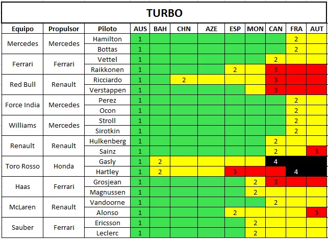 Robah Mesin Austrian GP F1 2018: protagonis Renault 44638_7