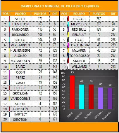 Análise do GP da Grã-Bretanha F1 2018: Vettel vence na casa de Hamilton 44878_17