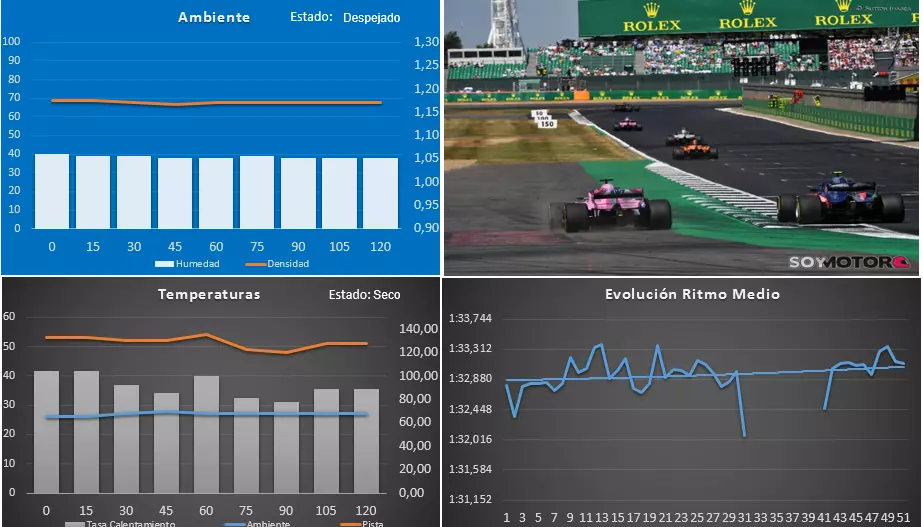 ব্রিটিশ GP F1 2018 বিশ্লেষণ: হ্যামিলটনের বাড়িতে ভেটেল জিতেছে 44878_2