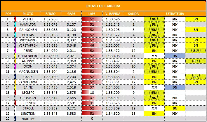 Análise do GP da Grã-Bretanha F1 2018: Vettel vence na casa de Hamilton 44878_5