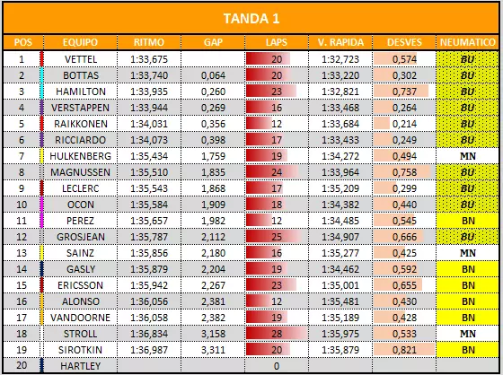 Analisis GP Inggris F1 2018: Vettel menang ing omah Hamilton 44878_6