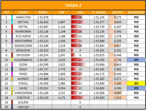 Analisis GP Inggris F1 2018: Vettel menang ing omah Hamilton 44878_7