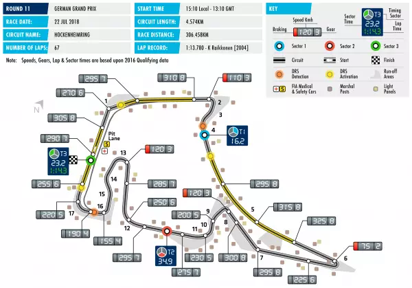 Germany-drs-2018-soymotor_0.png