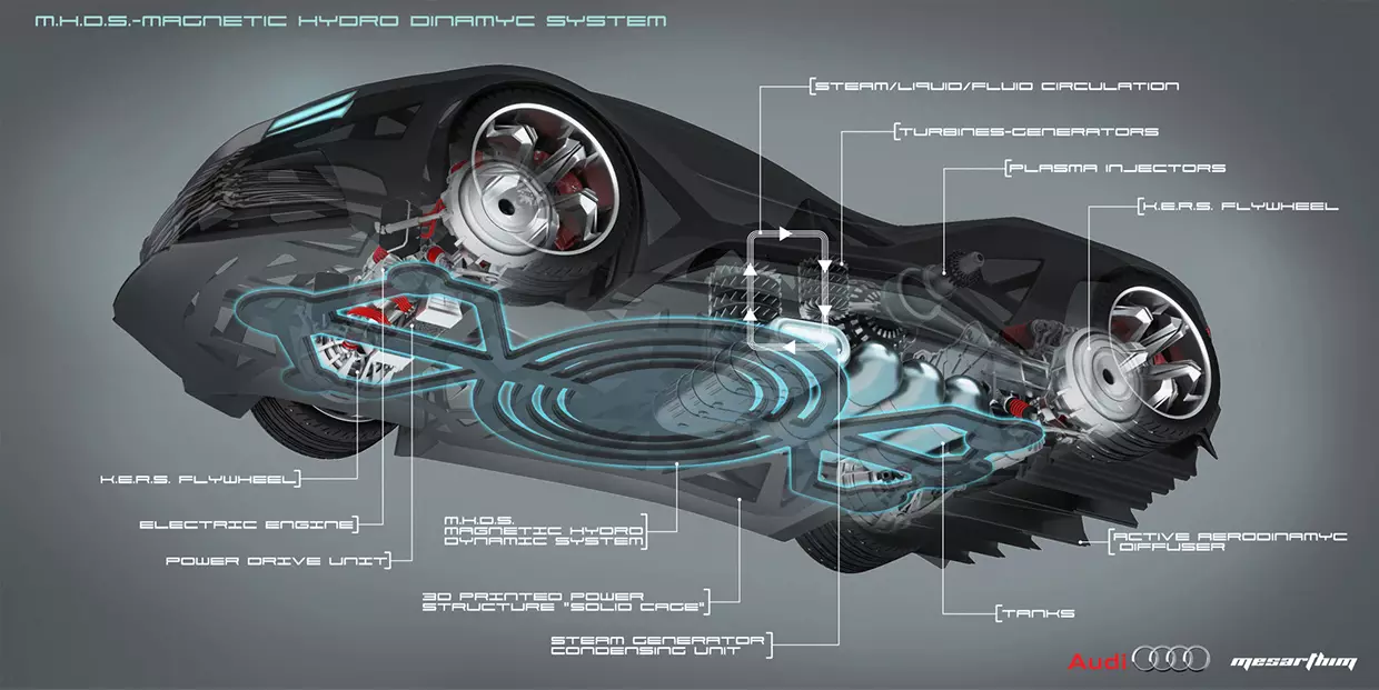 audi_mesarthim_f-tron_quattro_background.jpg