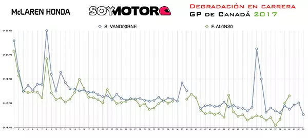 mclaren-degradation-canada-2017.jpg