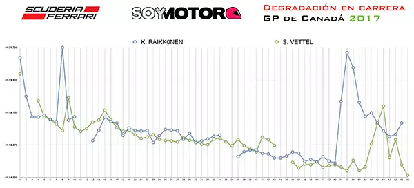 ferrari-degradation-canada-2017.jpg