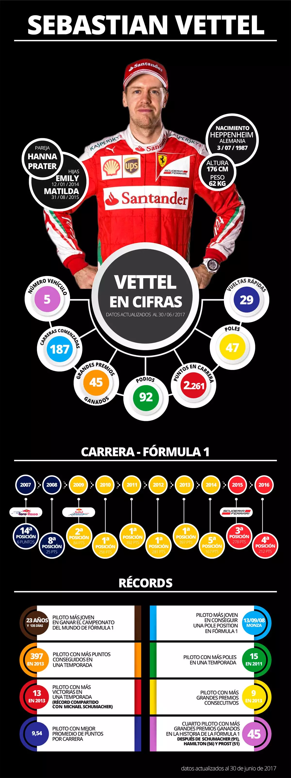 A FIA reúnese hoxe para reavaliar a sanción de Vettel en Bakú 48381_2