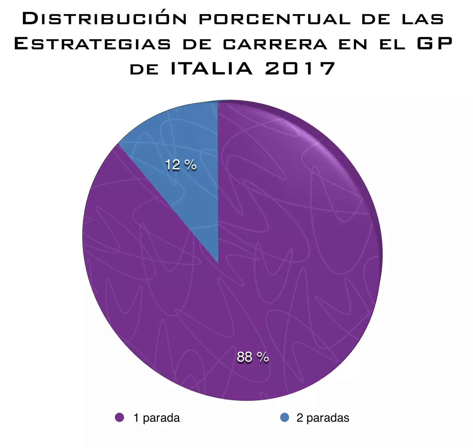 strategaethau-percentage_distribution.jpg