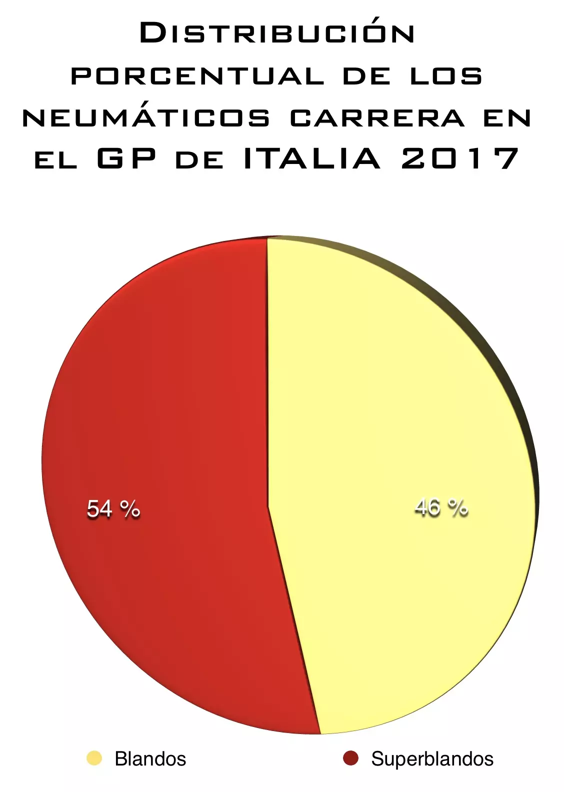 strategies-use_of_tires_percentage.jpg