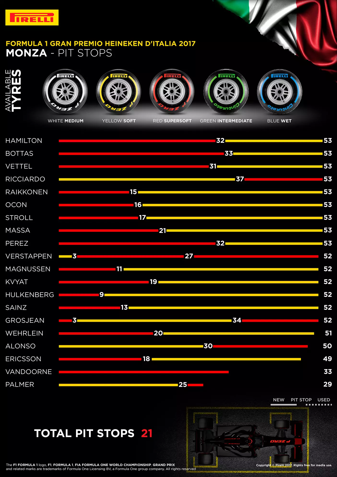 13-it-pitstopsummary-4k-en-r.jpg