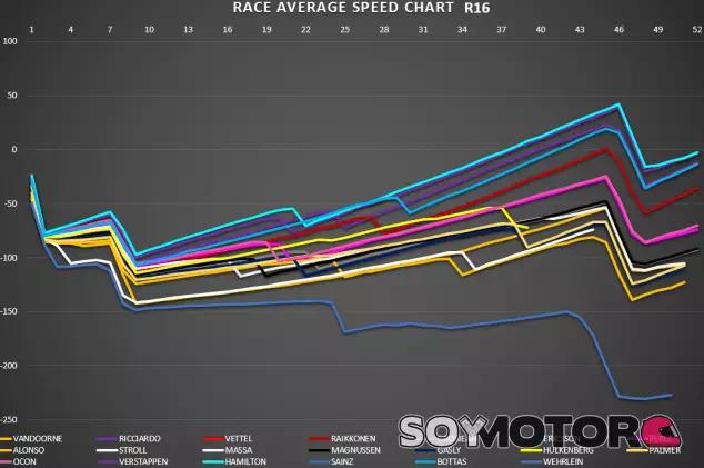 Grafik balapan GP Jepang F1 2017
