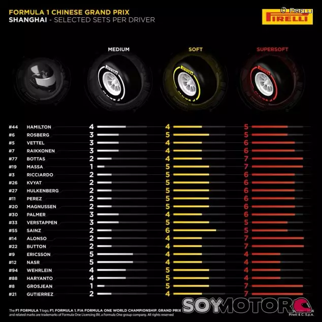 Oto wybory kierowców na kolejne Grand Prix sezonu - LaF1