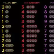 Disparidade nas eleccións entre Rosberg e Hamilton - LaF1