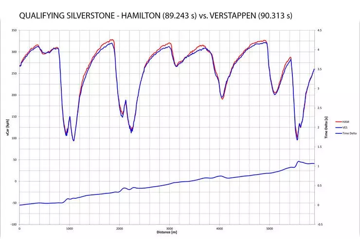 GPS berbicara: Red Bull mendekati Mercedes di tikungan 51419_3