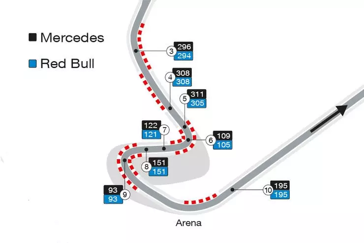 GPS konuşuyor: Red Bull Mercedes'e köşeden yaklaşıyor 51419_4