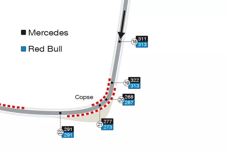 GPS ivuga: Red Bull yegera Mercedes mu mfuruka 51419_6