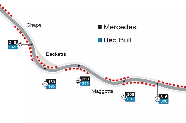 GPS berbicara: Red Bull mendekati Mercedes di tikungan 51419_7