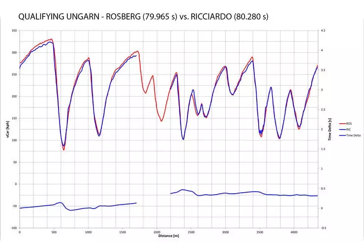 GPS berbicara: Red Bull mendekati Mercedes di tikungan 51419_9