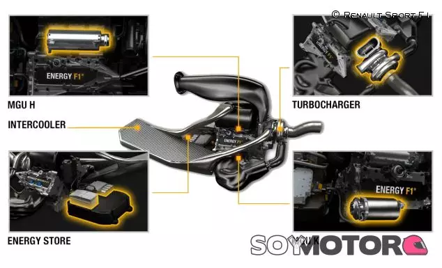 Renault Energy F1, KERS - LaF1