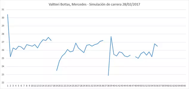 McLaren aoina faafitauli; Ferrari ma Mercedes e le toilalo 51523_3