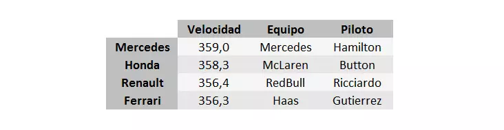 Analisi delle prestazioni del GP d'Italia F1 2016 51527_3