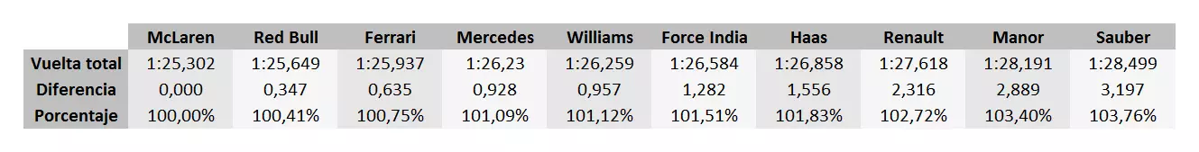 Uchambuzi wa utendaji wa GP F1 2016 wa Italia 51527_4