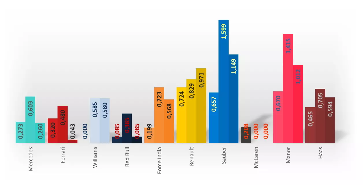 Analisi delle prestazioni del GP d'Italia F1 2016 51527_5