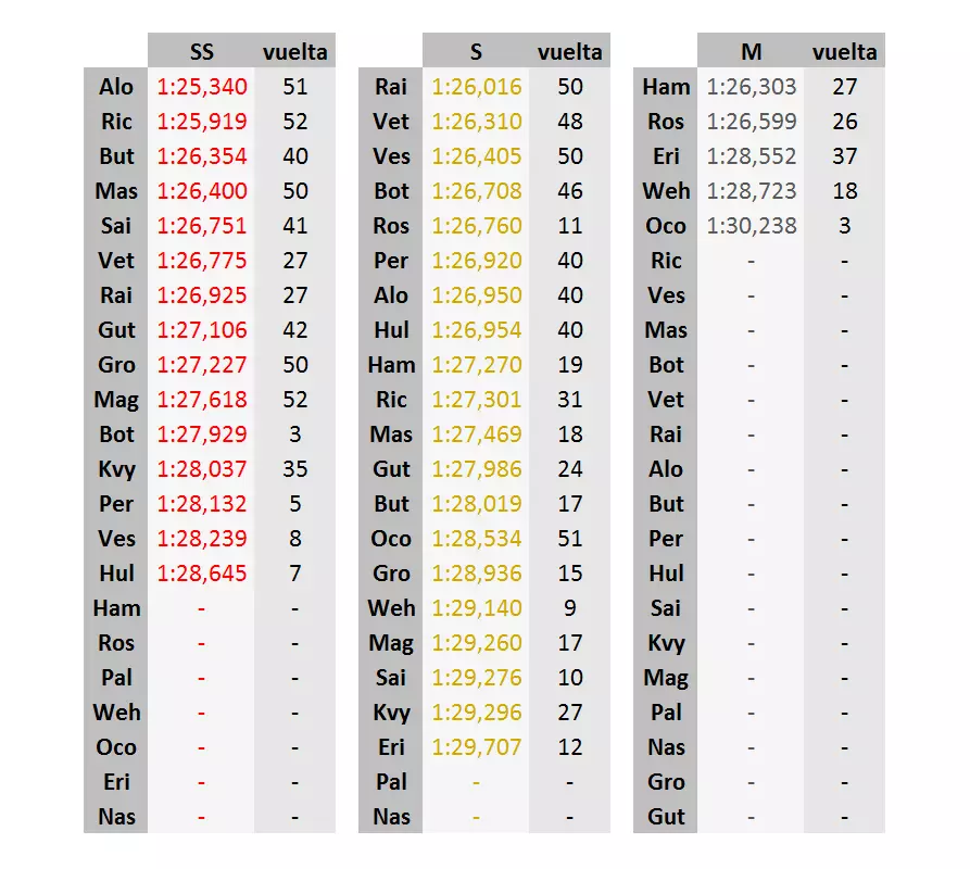 Analisi delle prestazioni del GP d'Italia F1 2016 51527_7