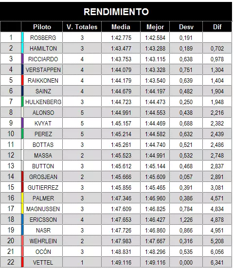 Rosberg hmo ntuj - 2016 Singapore GP Qualifying Analysis 51587_4