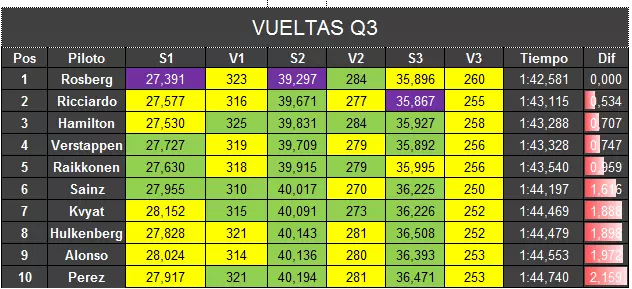 Rosberg ס נאַכט - 2016 סינגאַפּאָר גפּ קוואַלאַפייינג אַנאַליסיס 51587_5