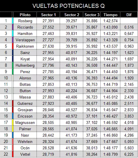 A noite de Rosberg - Análise de clasificación para o GP de Singapur 2016 51587_7