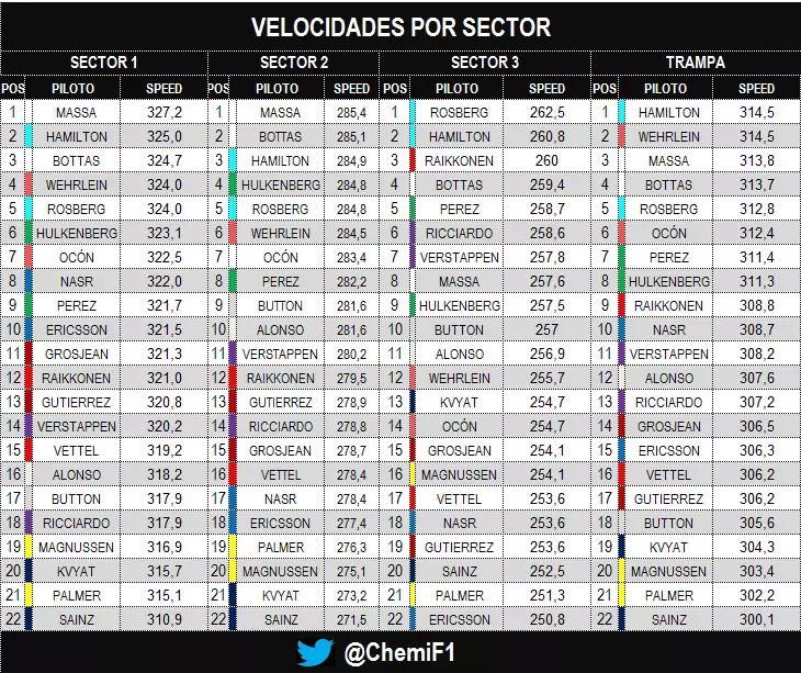 ค่ำคืนของรอสเบิร์ก – 2016 Singapore GP Qualifying Analysis 51587_9