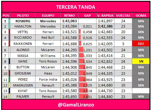 Pagtuki sa United States GP F1 2016: Hamilton mibalik sa track 51783_10