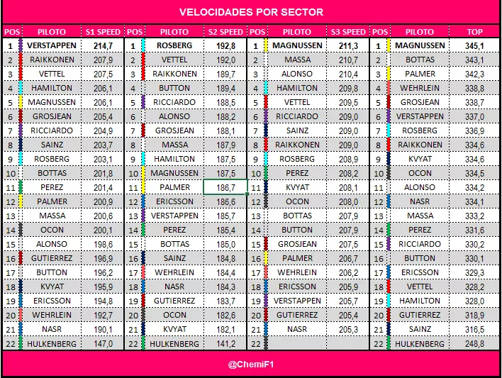 Analiza GP Združenih držav F1 2016: Hamilton se vrača na pravo pot 51783_12