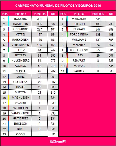 Analiza GP Združenih držav F1 2016: Hamilton se vrača na pravo pot 51783_15