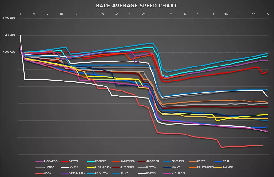 Ανάλυση GP Ηνωμένων Πολιτειών F1 2016: Ο Χάμιλτον επιστρέφει σε τροχιά 51783_5