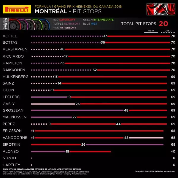 Vettel meunang di Kanada sareng strategi hiji-eureun 5184_2