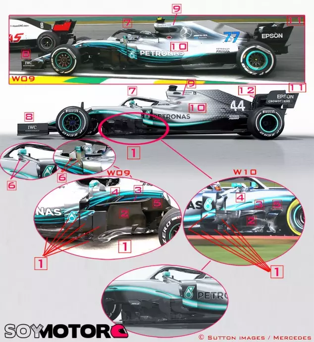 TECHNIQUE : Analyse de la Mercedes W10